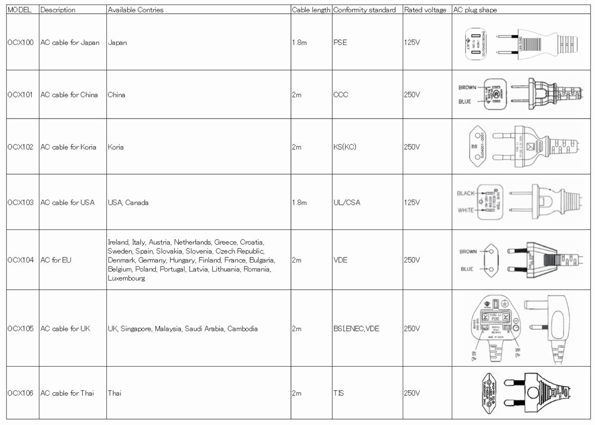 [avant] Specification of each AC cable for NETIMPRESS avant – Customer ...