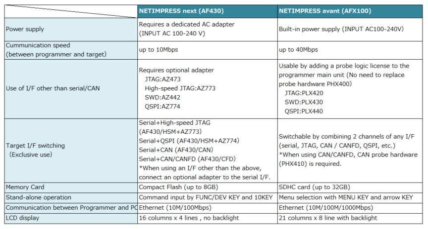 [avant] What is the difference between NETIMPRESS avant and ...