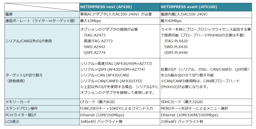 [avant] NETIMPRESS avant と従来機種(NETIMPRESS next)との違いは？ – お客様サポート