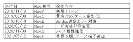 [avant,acorde] AFX100のハードウェアの改定履歴を知りたい – お客様サポート